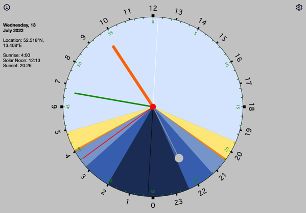 The sun clock | 24hourtime.info